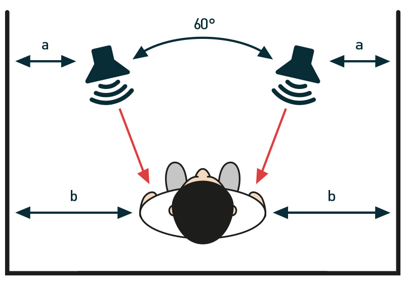 Acoustic Foam - Soundproof Foam For Acoustic Treatment